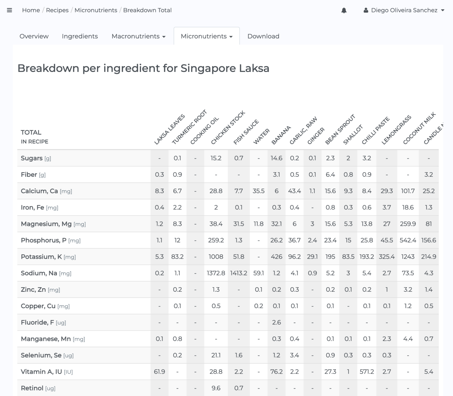 New recipes editor feature at NutriAdmin!
