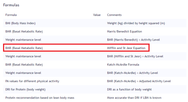 Mifflin-St Jeor Equation in Nutrition - NutriAdmin Blog