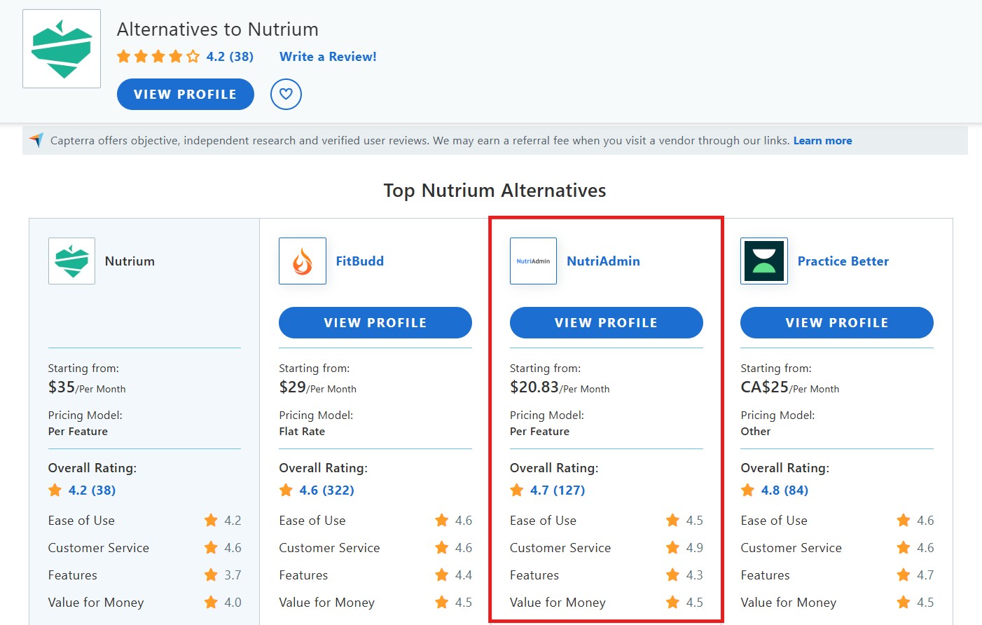Nutrium vs NutriAdmin Comparison and Reviews