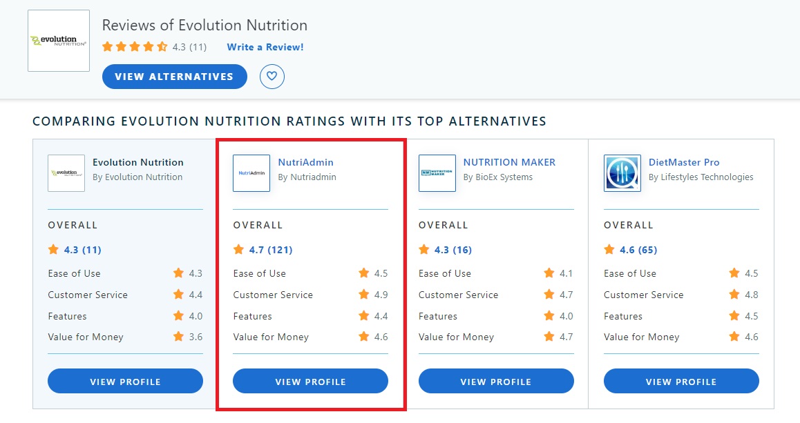 Evolution Nutrition vs NutriAdmin, Features Comparison