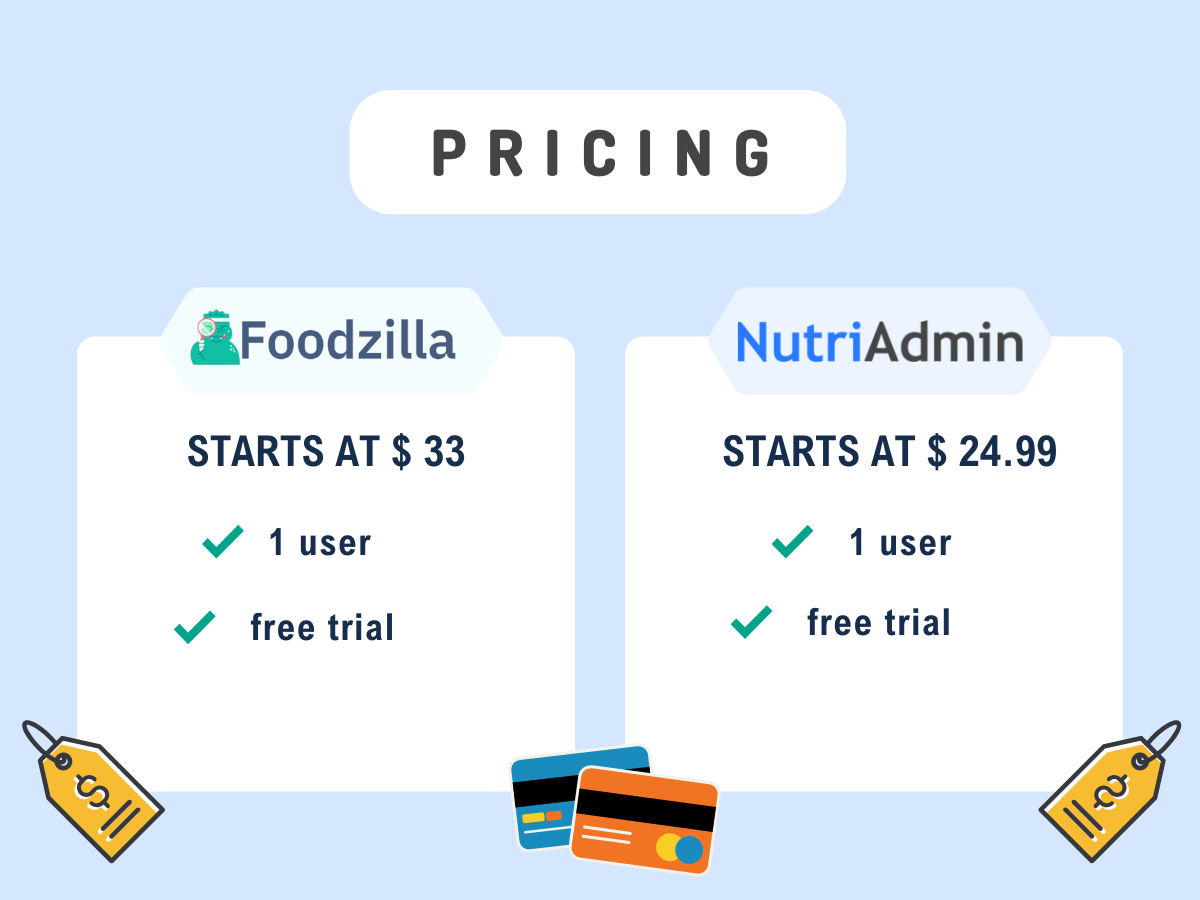 Foodzilla vs NutriAdmin: Features and Reviews Comparison