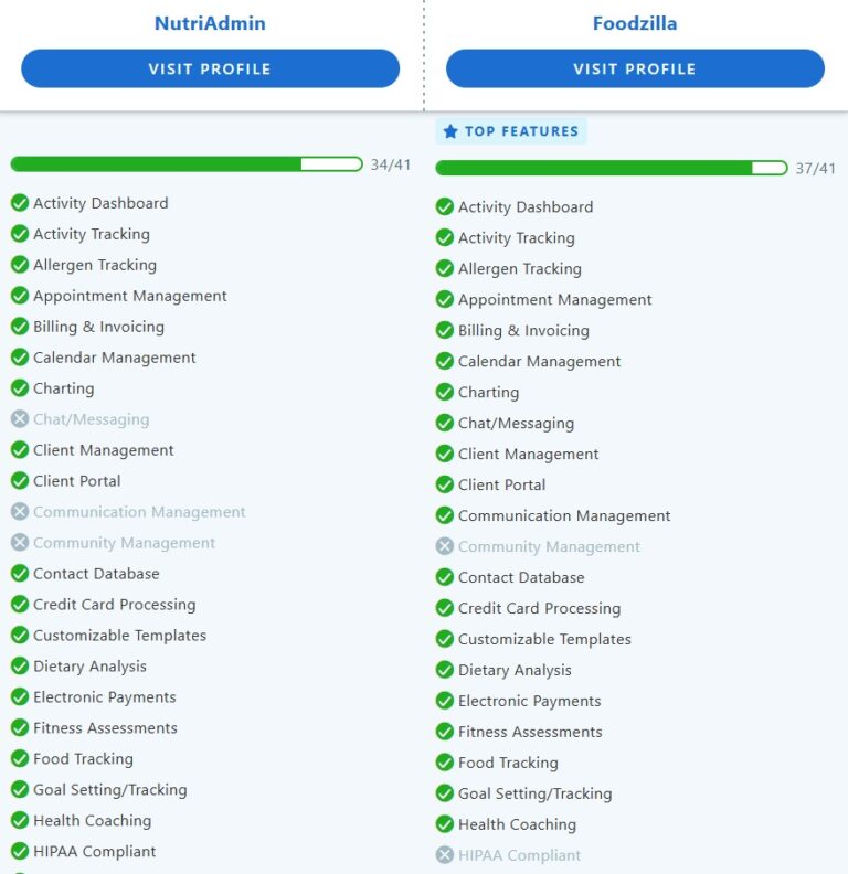 Foodzilla vs NutriAdmin: Features and Reviews Comparison