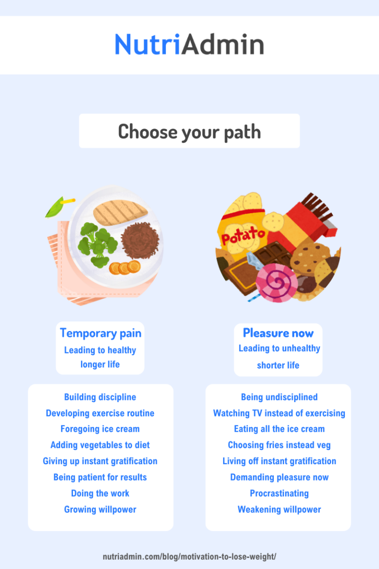 Motivation to lose weight: Ultimate weight loss and willpower guide