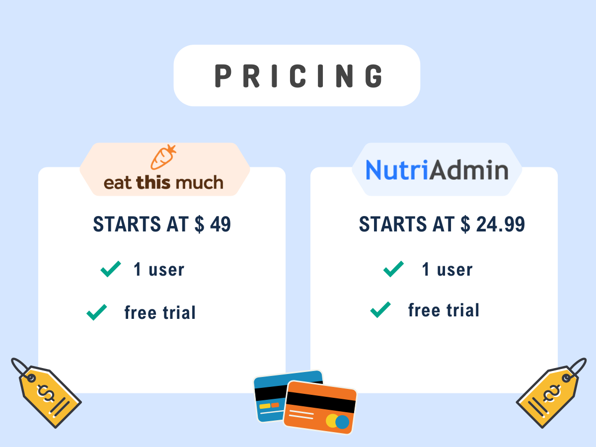 Eat This Much vs NutriAdmin, Features Comparison