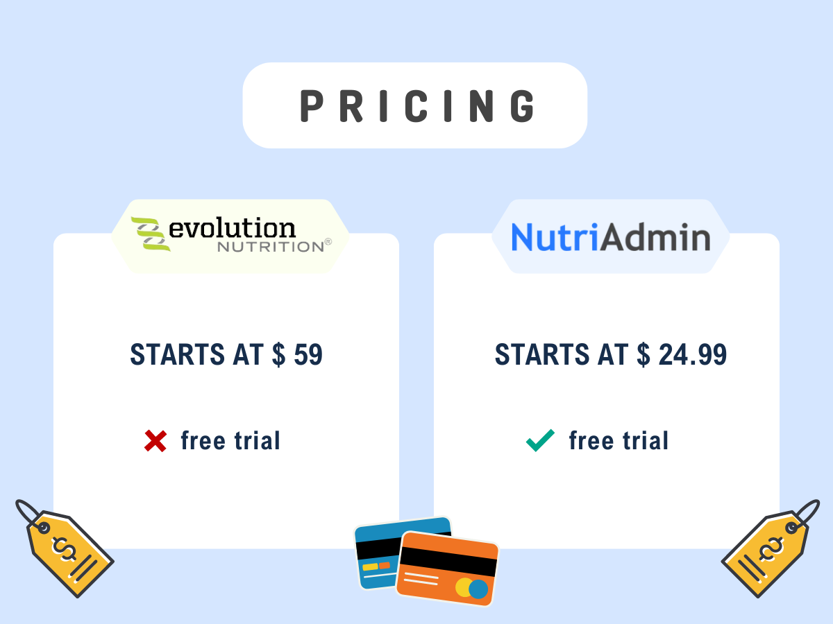 Evolution Nutrition vs NutriAdmin, Features Comparison
