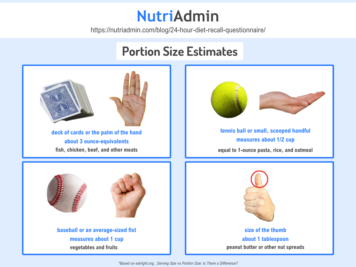 24 Hour Diet Recall: Assessing Clients' Food Intake