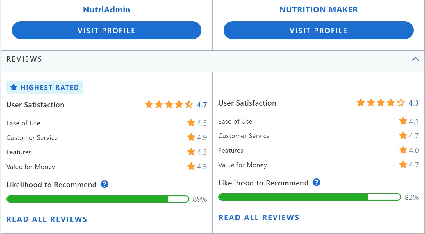 Nutrition Maker vs NutriAdmin, Features and Reviews