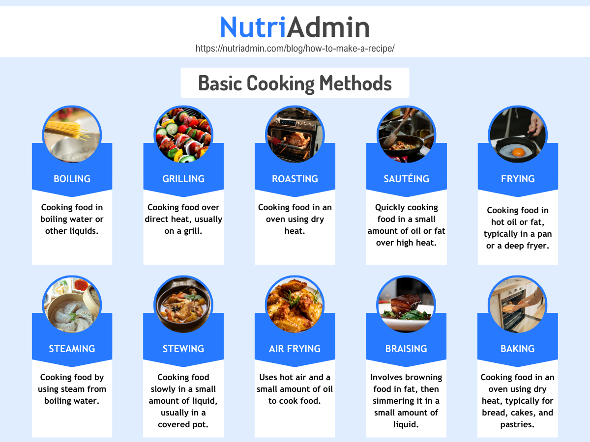 How To Make a Recipe for Meal Planning, The Ultimate Guide
