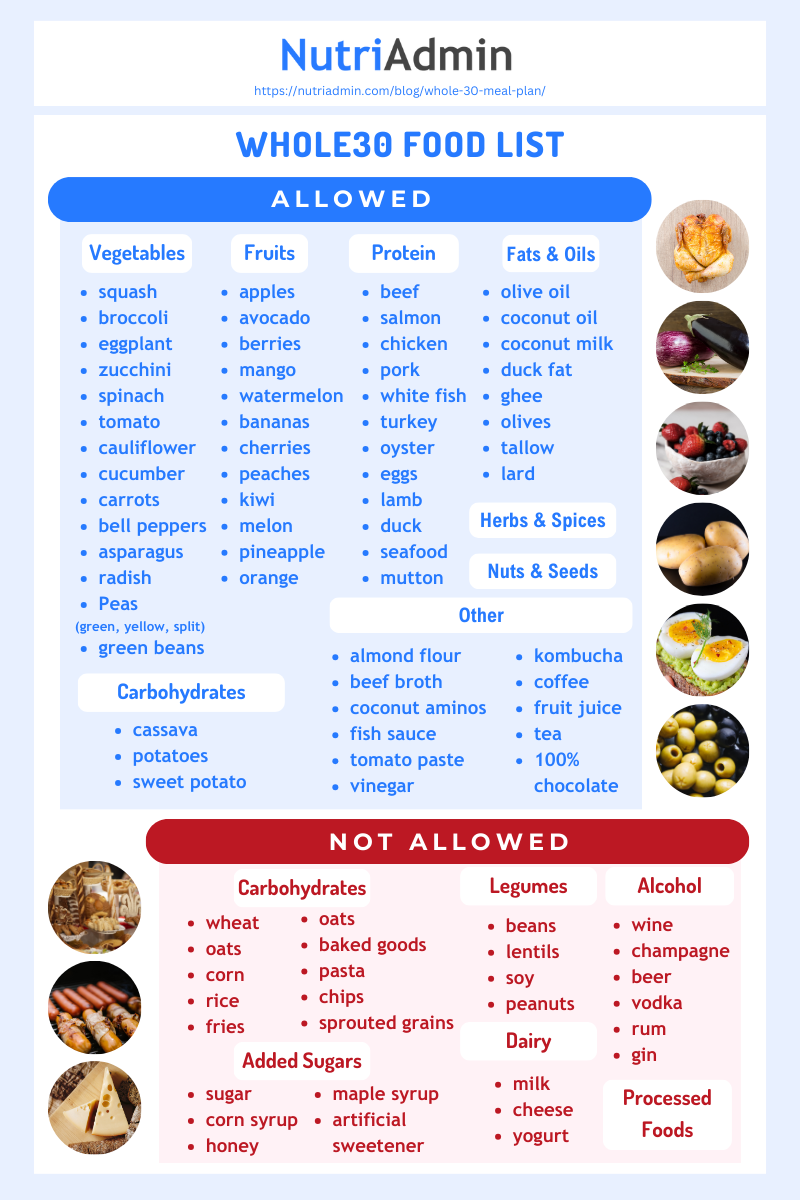 Whole 30 Meal Plan and Recipes - NutriAdmin Blog