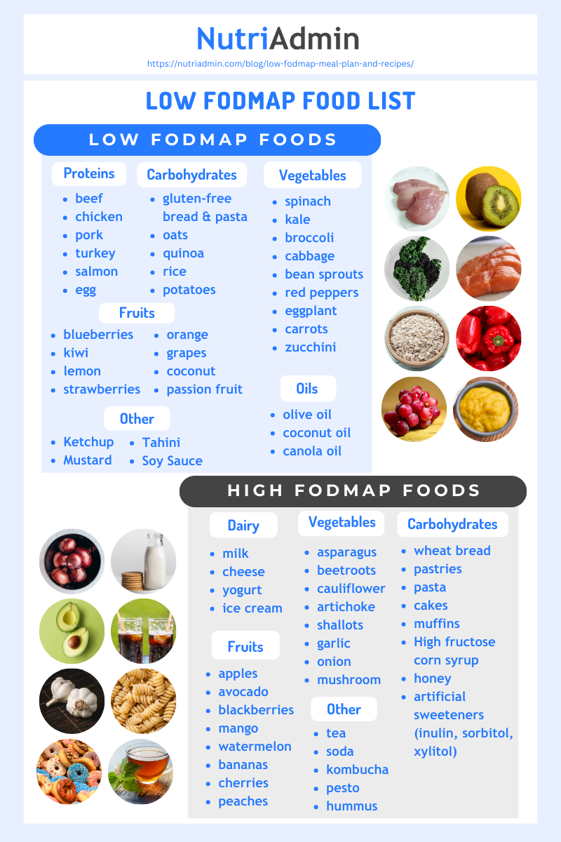 Low FODMAP Meal Plan and Recipes - NutriAdmin Blog