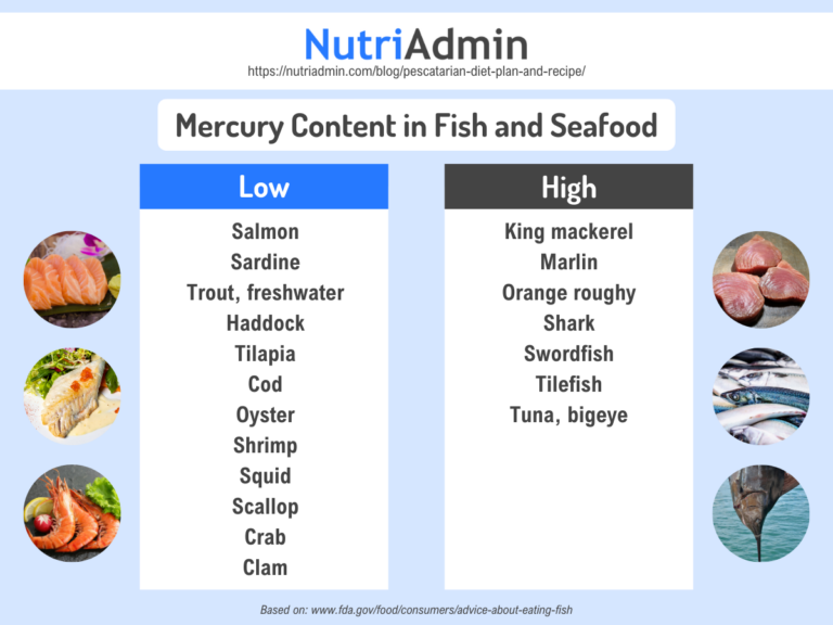 Pescatarian Diet Plan and Recipes - NutriAdmin Blog