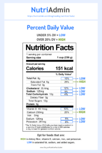 Reading Nutrition Facts on Food Labels - NutriAdmin Blog