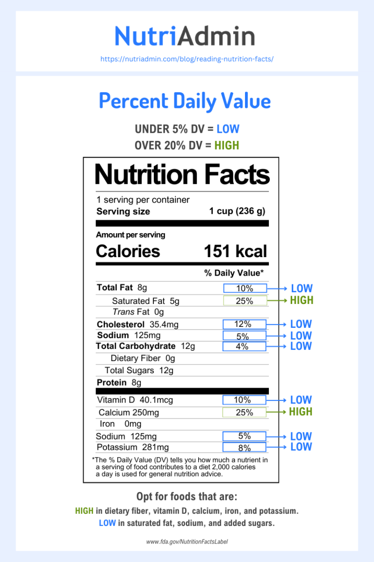 Reading Nutrition Facts on Food Labels - NutriAdmin Blog