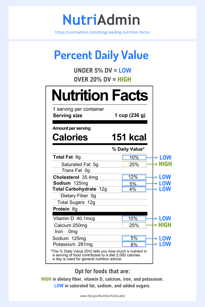 Reading Nutrition Facts on Food Labels - NutriAdmin Blog