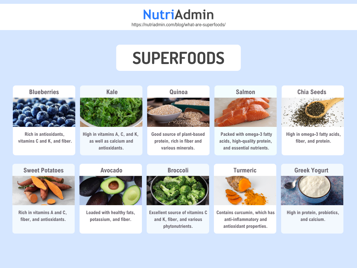 What Are Superfoods: Facts Behind the Trend - NutriAdmin Blog